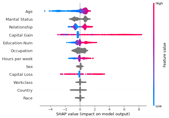AIを理解する技術ーSHAPの原理と実装ー｜Dentsu Digital Tech Blog