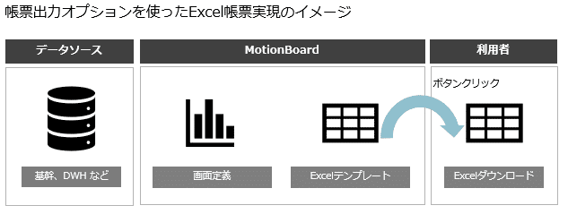 MotionBoardのご紹介『Excelレポート機能』で出来るExcel連携機能｜株式会社ジール