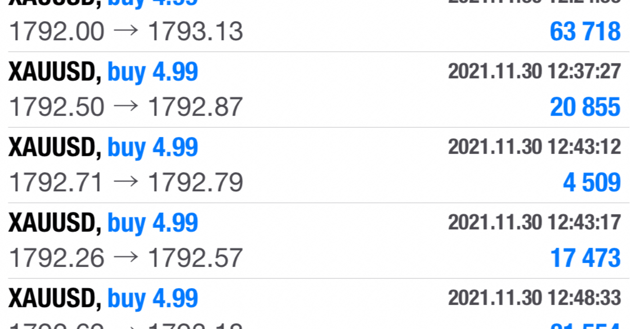 手法公開｜FX専業トレーダーshu｜note
