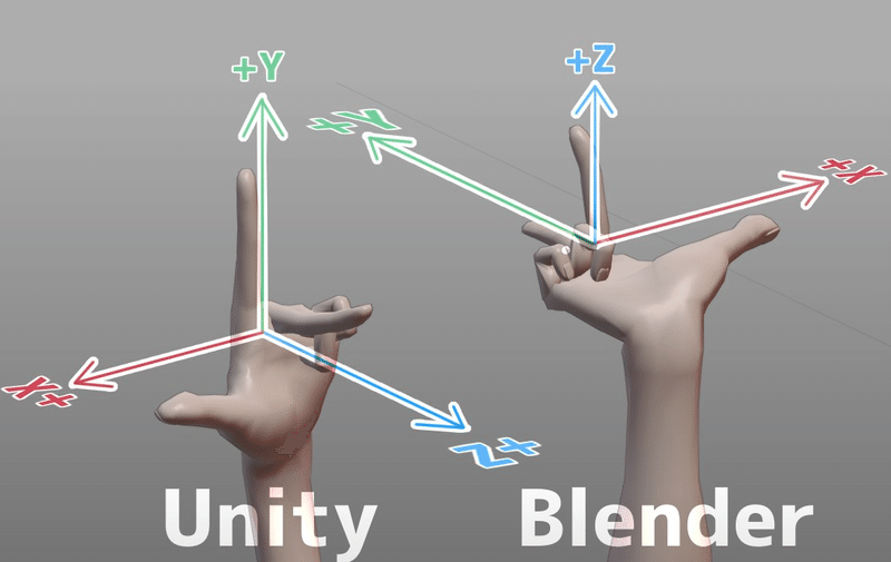 もう悩まない！（かもしれない）Unity/VRChat向けのHumanoid Rig/Bone/ボーン/骨の設定｜Miyoko｜note