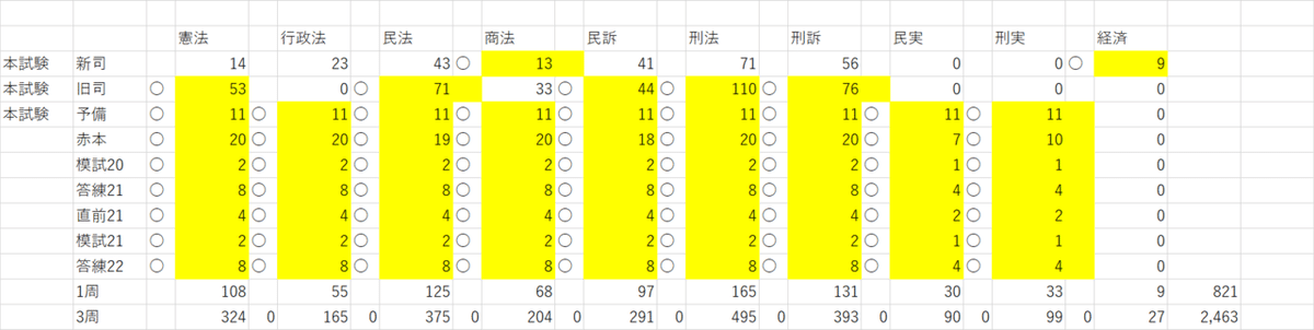司法試験勉強記録｜sango35_san