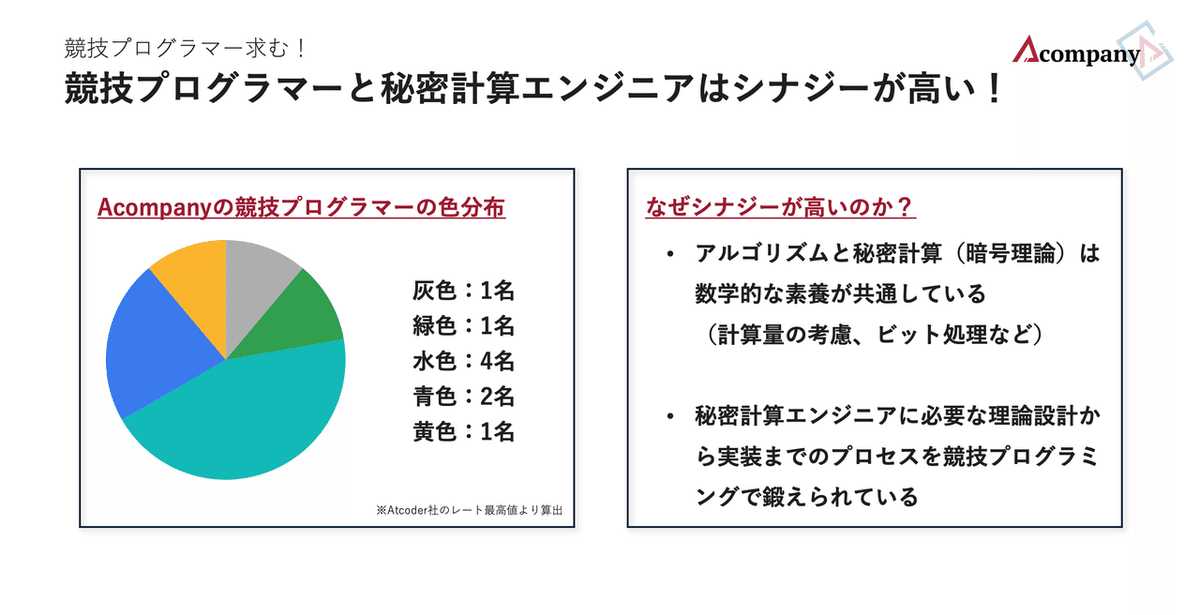Atcoderで水色になるまでにやったこと｜高橋亮祐@Acompany CEO