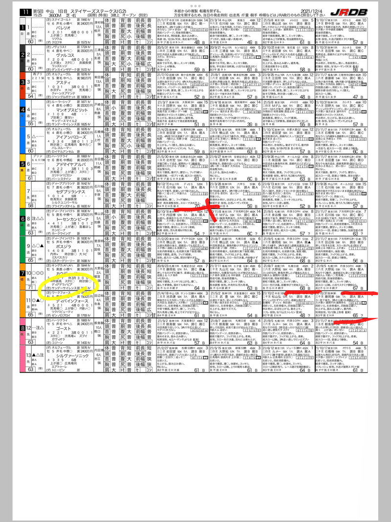 2021.12.04の予想｜ごりらーまん｜note