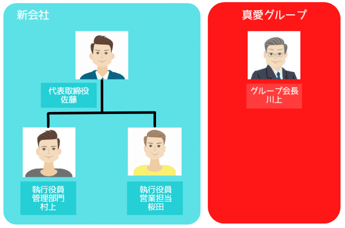 世間知らずの起業物語 その1｜churu｜note