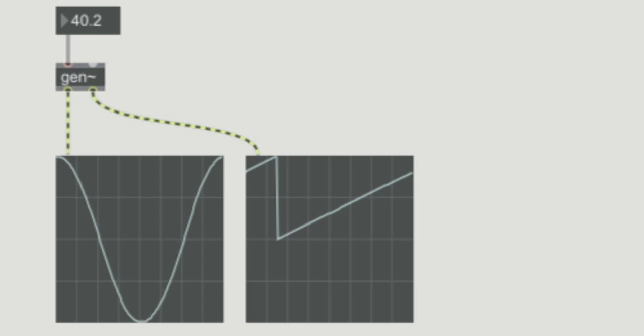 max/msp gen~のオペレータ GenExprのメモ・まとめ｜fendoap