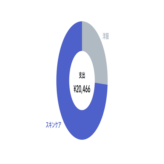 2021年11月の支出を公開します｜🥞 osanai / Designer
