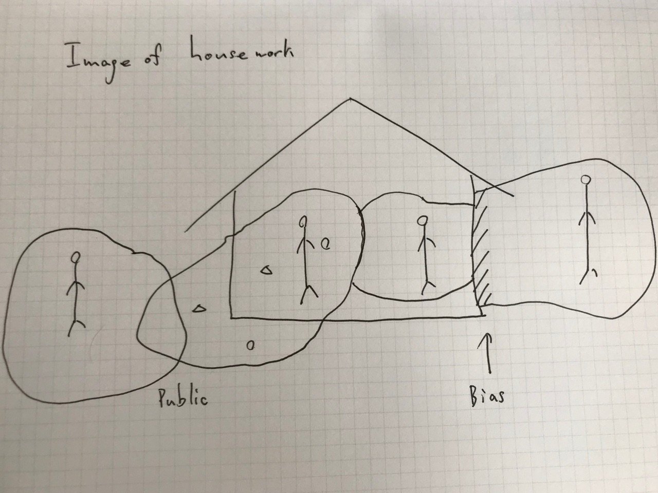 家事のイメージ｜金子遥洵（Yojun Kaneko）