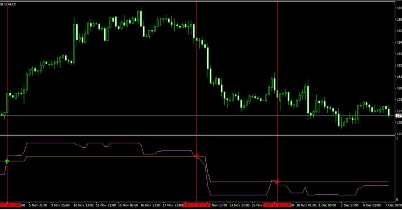 MT4無料インジケーター003｜BIT2ゴールドEA（生涯無料）