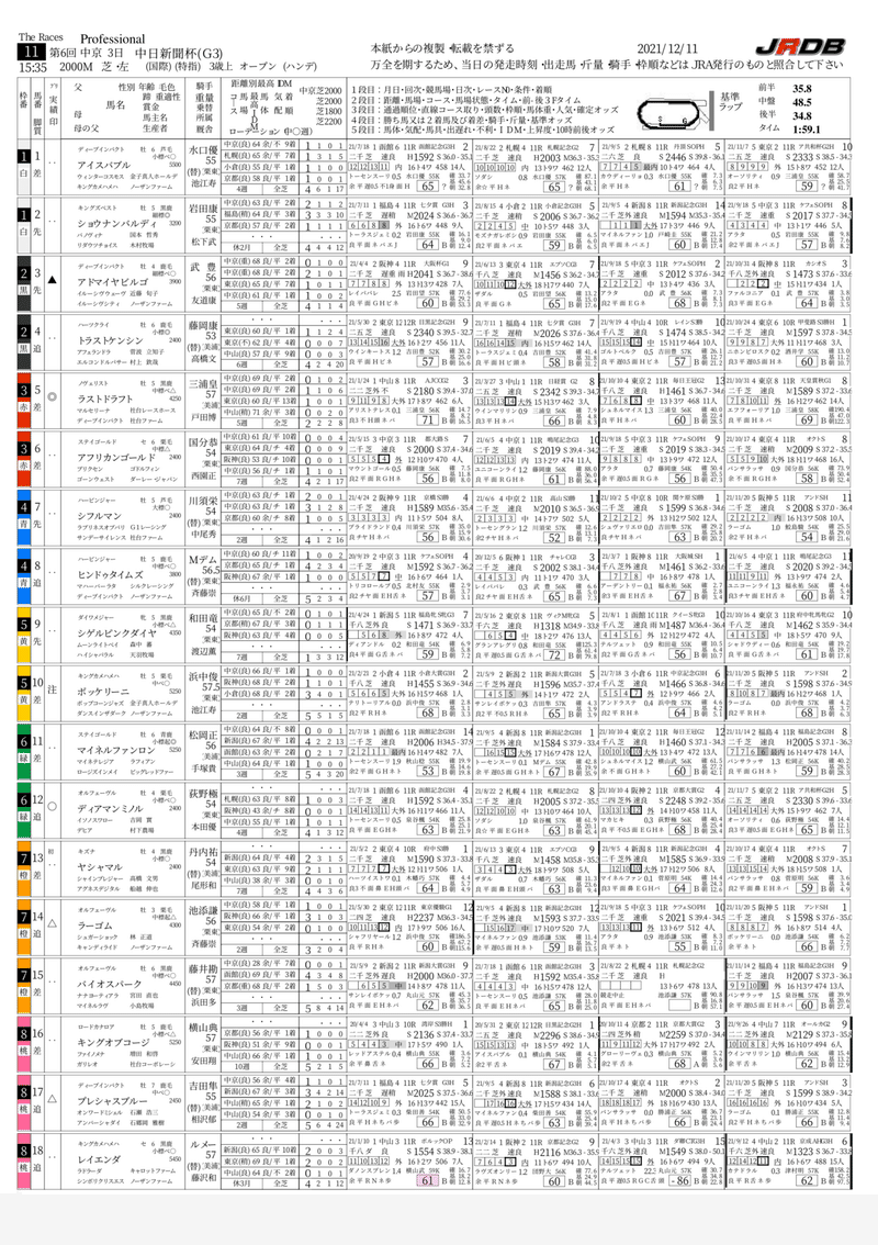 12/11（日）分＆カペラS＆阪神JFの早刷り枠確定新聞をご覧いただけます｜JRDB 競馬アラカルト｜note