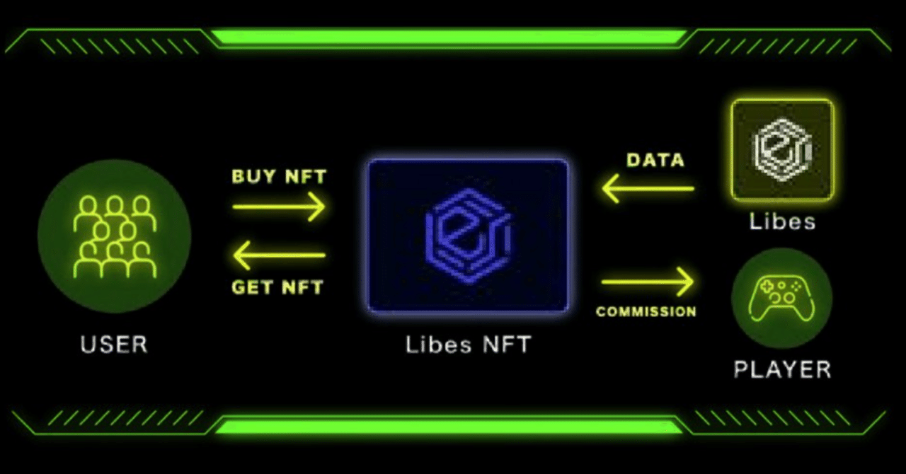 Libesは違法プロジェクト？BESトークンを扱う国内初のプラットフォームの今後について｜日刊仮想通貨