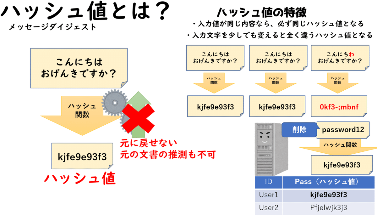 Pass the Hash攻撃／NTLM認証【情報処理安全確保支援士・情報セキュリティマネジメント試験・応用情報】｜高校情報科・情報処理技術者 ...