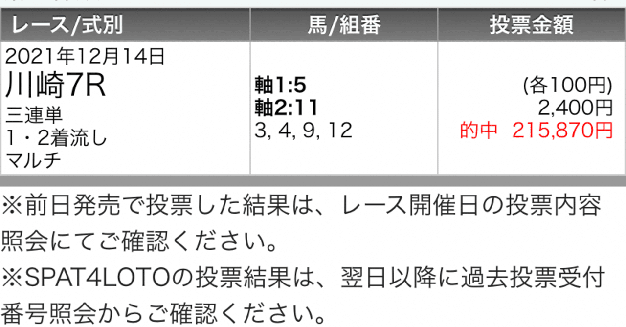 2021/12/15 川崎11R jpn1 全日本2歳優駿｜Ryou1991