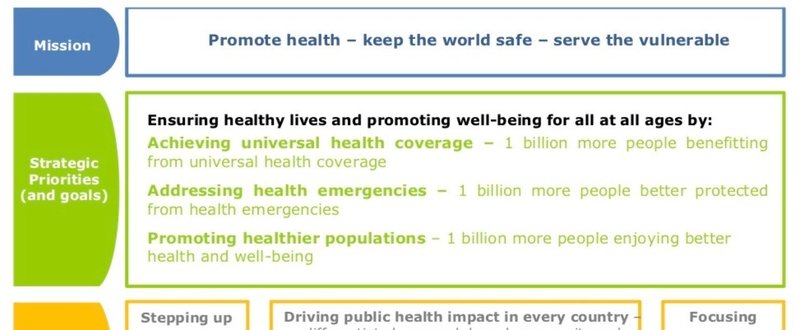 GPW13とは何か｜Globedoctter's diary｜note