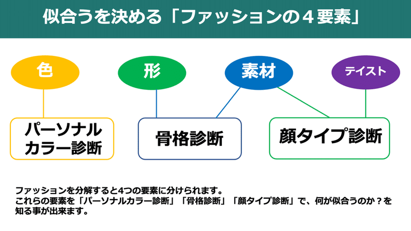 【似合う服・髪型が分かる】メンズ顔タイプ診断をセルフでやってみよう!|ひろゆき メンズファッションコンサルタント