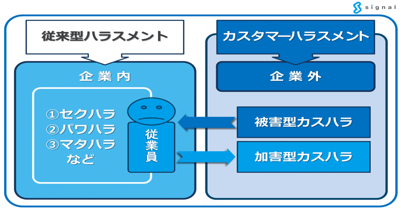 記事掲載！BizHint様 経営者が読むべき労務解説 第11回「経営者が覚えておきたい、カスタマーハラスメント問題から社員を守る方法」｜社会 ...