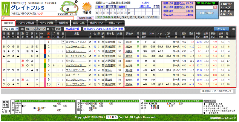 12/25(土) 中山11R グレイトフルステークス 直前情報｜JRDB 競馬アラカルト