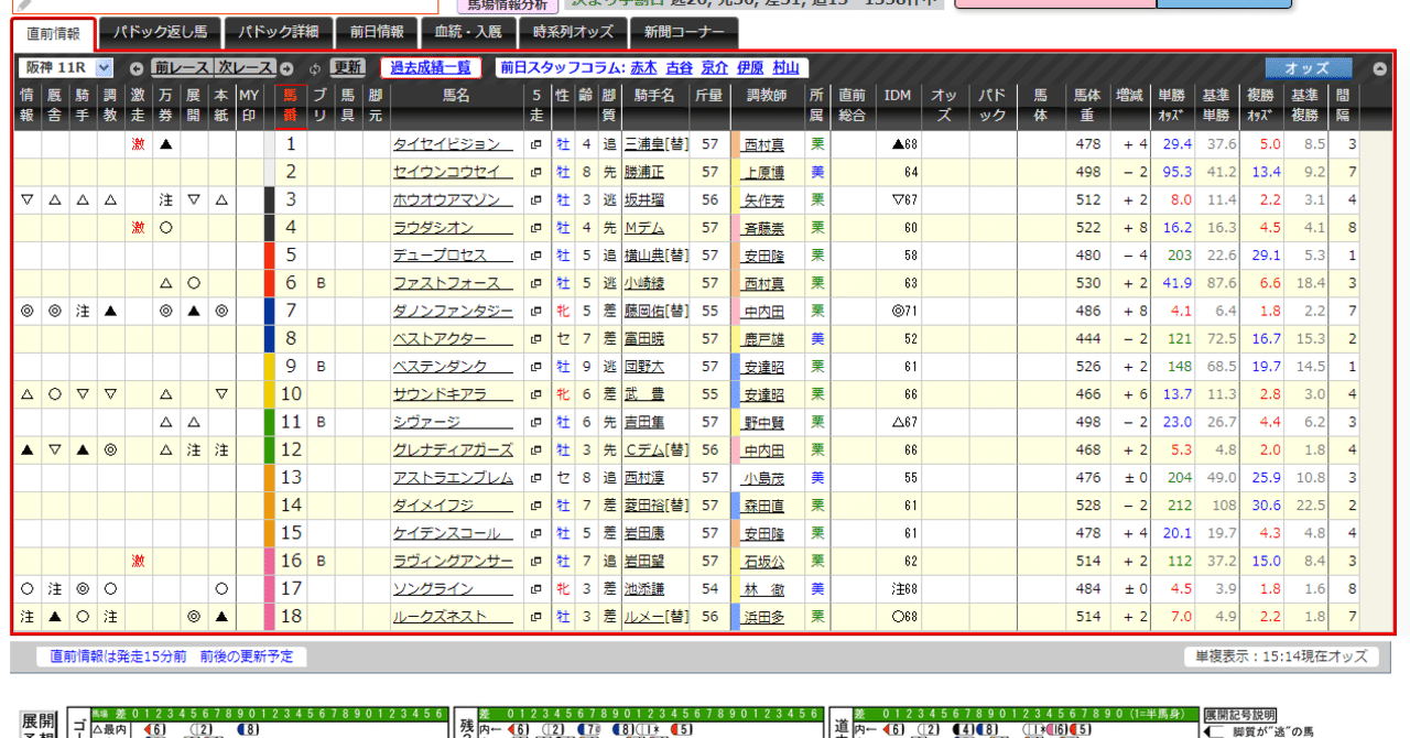 12/25(土) 阪神11R 阪神カップ 直前情報｜JRDB 競馬アラカルト