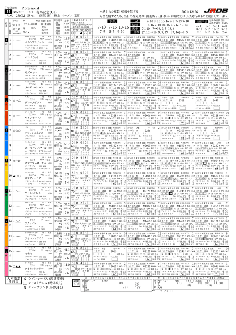12/26（日）分の「パドック新聞」をご覧いただけます｜JRDB 競馬アラカルト