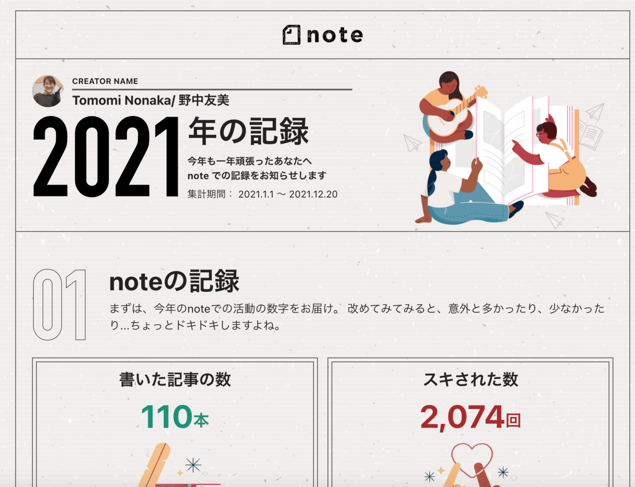 おしゃれなタブロイドがnote運営様より届きました。 2021年の記録。 一時盛り上がり、その後放置プレイ。 ｜Tomomi Nonaka/ 野中友美