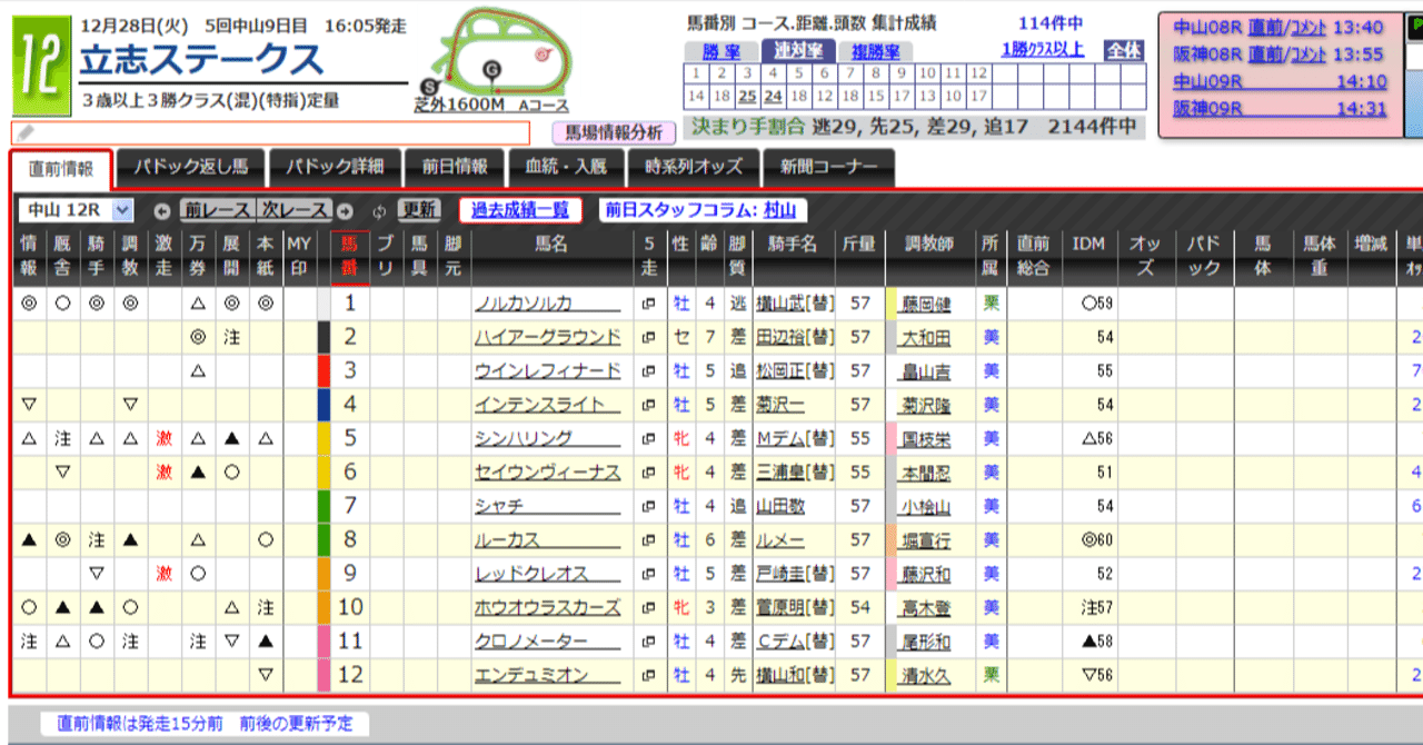 12/28(火) 中山12R 立志ステークス 直前情報｜JRDB 競馬アラカルト｜note