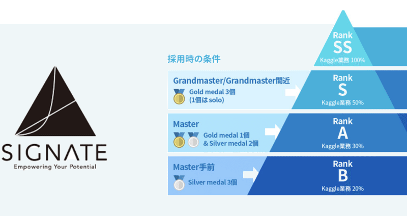 コンペ(Kaggle, SIGNATE, Nishika) - mlflowにログを残す｜KIYO｜note