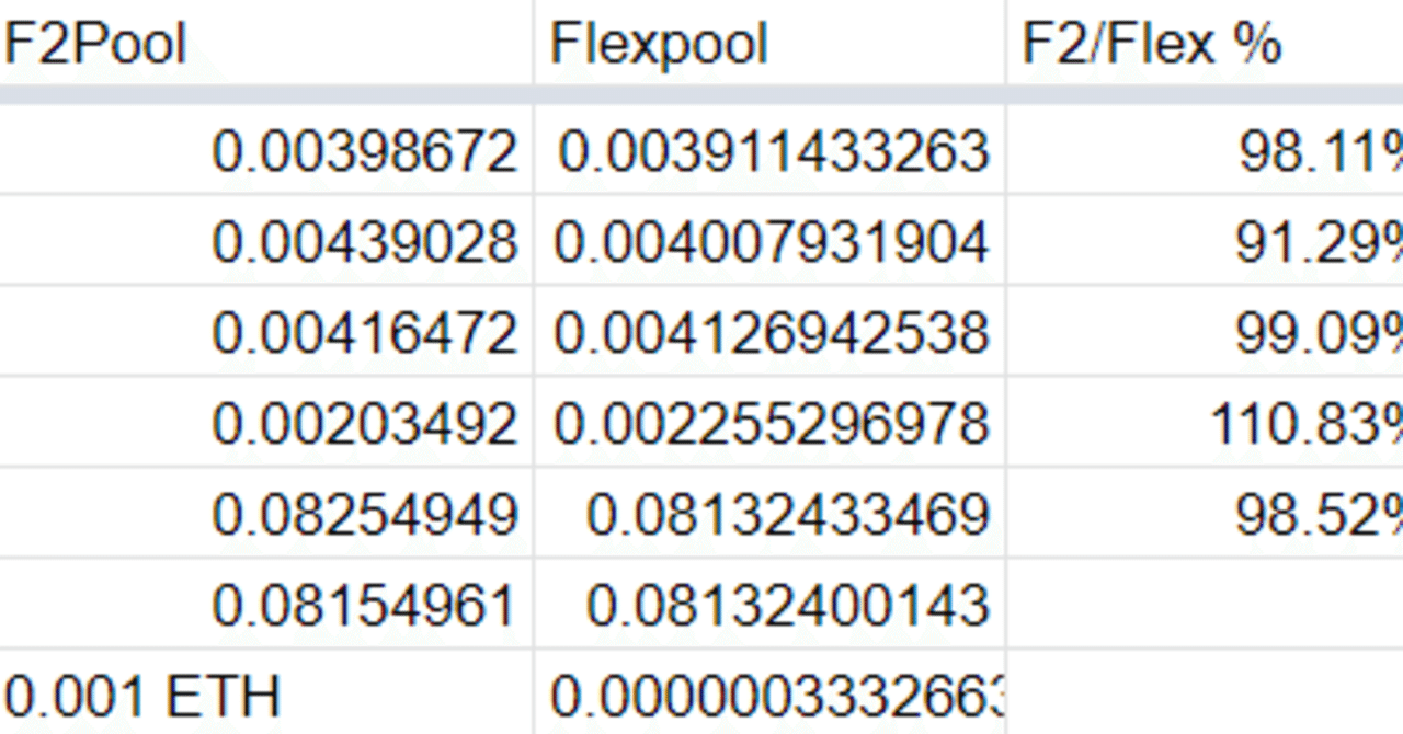 F2Pool vs Flexpool, 2強プールF2Poolの解説＆報酬比較。マイニングプール報酬比較シリーズ第4段｜日本でのマイニングに ...
