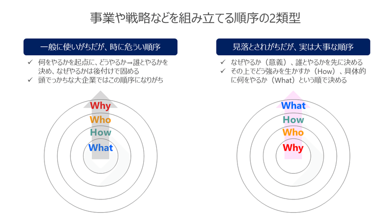 3W1Hの順番についての一考察｜アップル