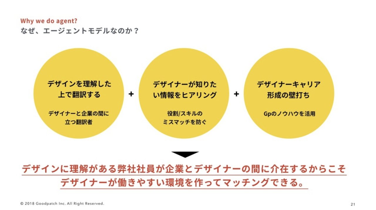 デザインの定義が変わる夜（CXO Night #3 デザインを越境せよ イベントレポート）｜のっち Ryosuke Inoue｜note