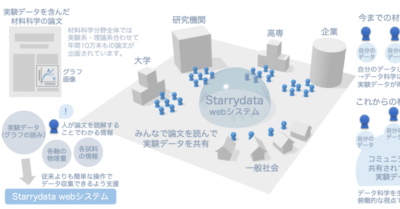 List of Research Introduction Websites (Y. Katsura Ph.D.)｜Yukari Katsura