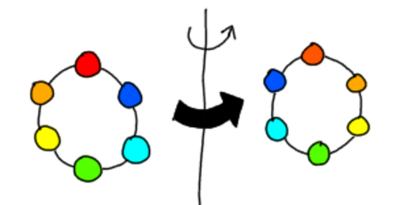 3W1Hの順番についての一考察｜アップル