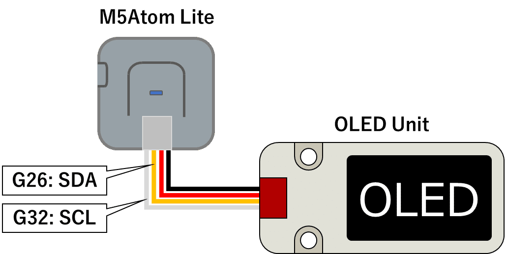 M5Stack OLED Unitを使ってみた！｜ReiyaSalt