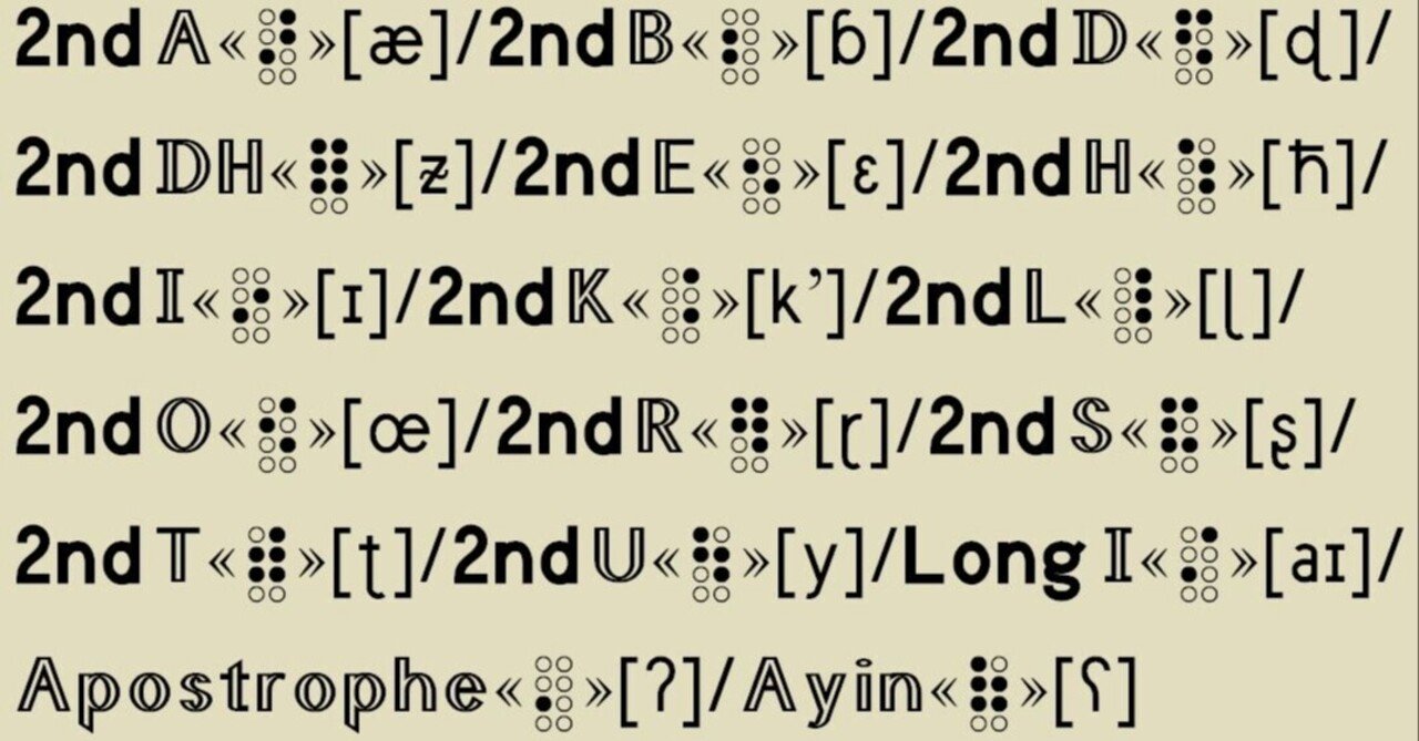 点字の字母名について｜Qvarie｜note