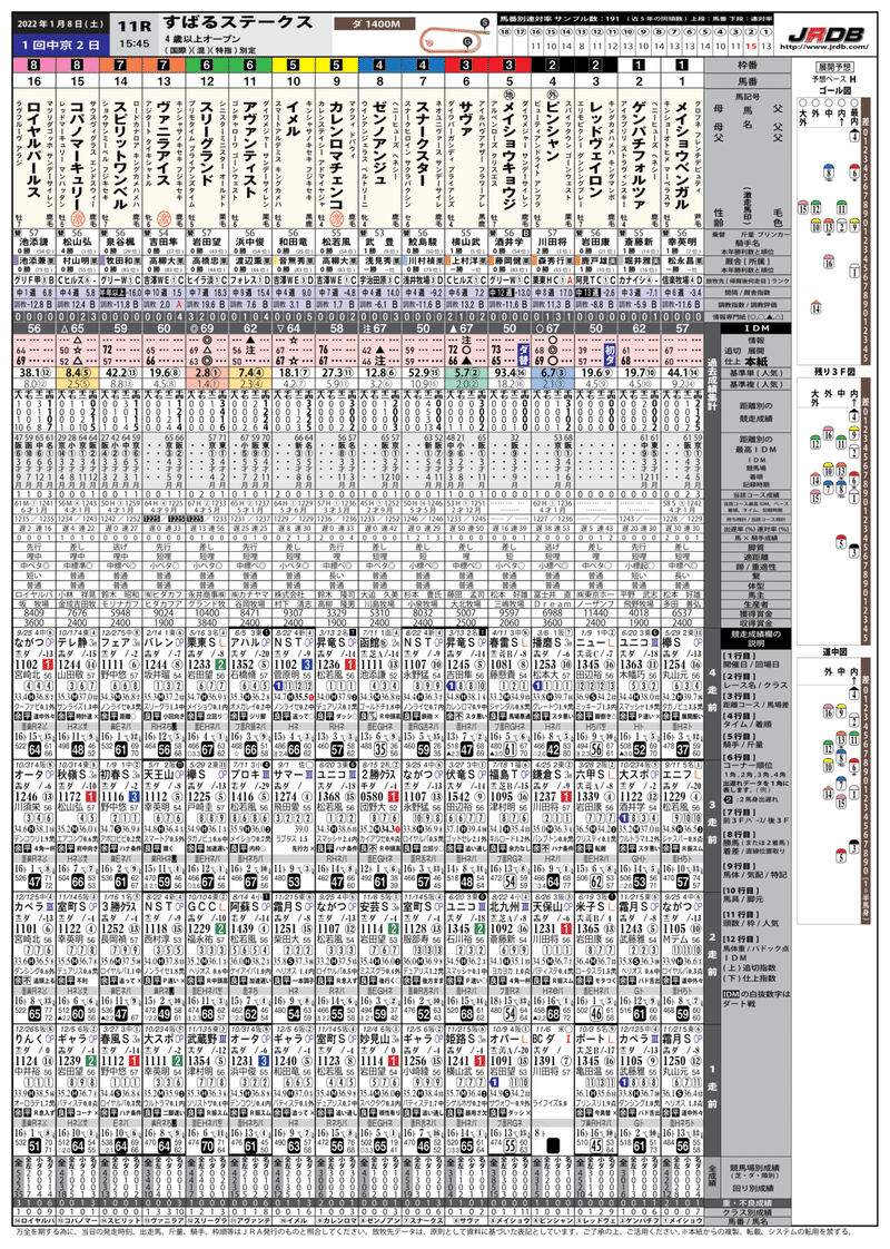 1/8（土） 中京11R すばるS 赤木の予想｜JRDB 競馬アラカルト