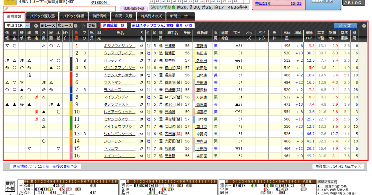 1/9(日) 中山11R ポルックスステークス 直前情報｜JRDB 競馬アラカルト｜note