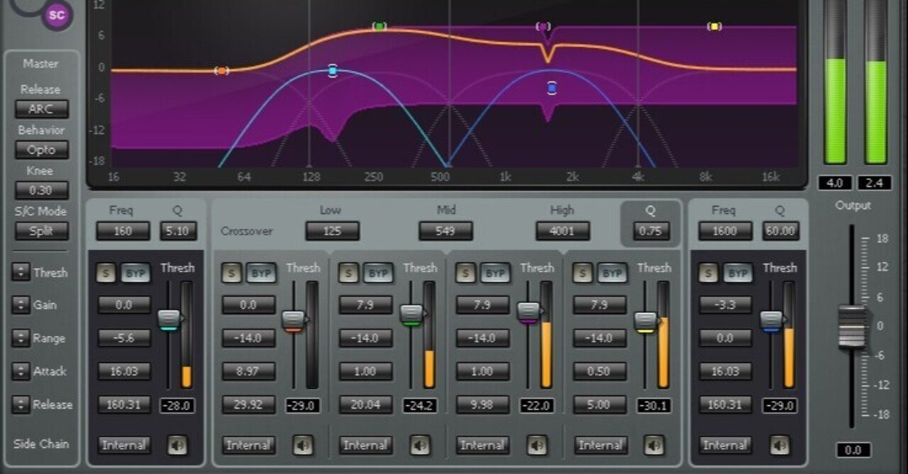 WAVES C6 Multiband Compressor 概要｜し～む