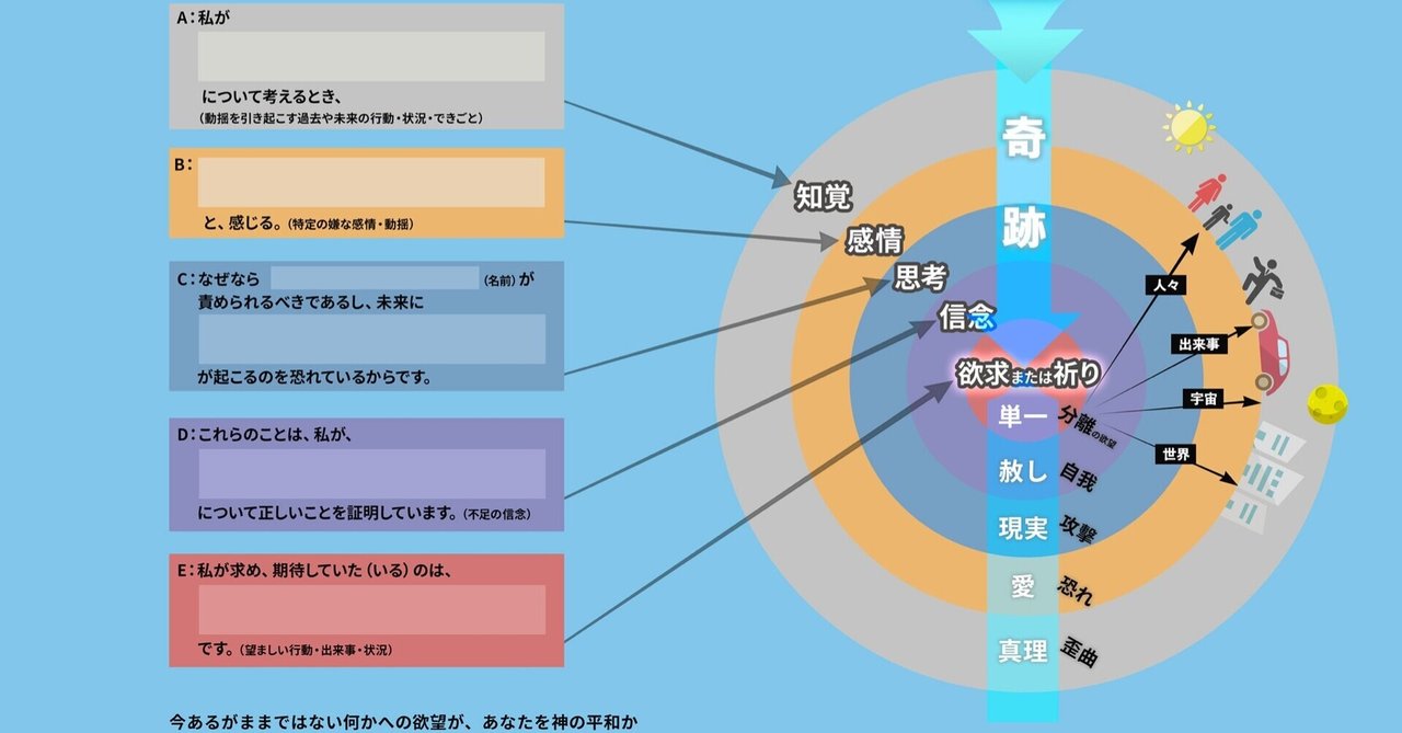 心のレベル｜パワーは中心に、祈りにある。｜kenta yoshimoto｜note