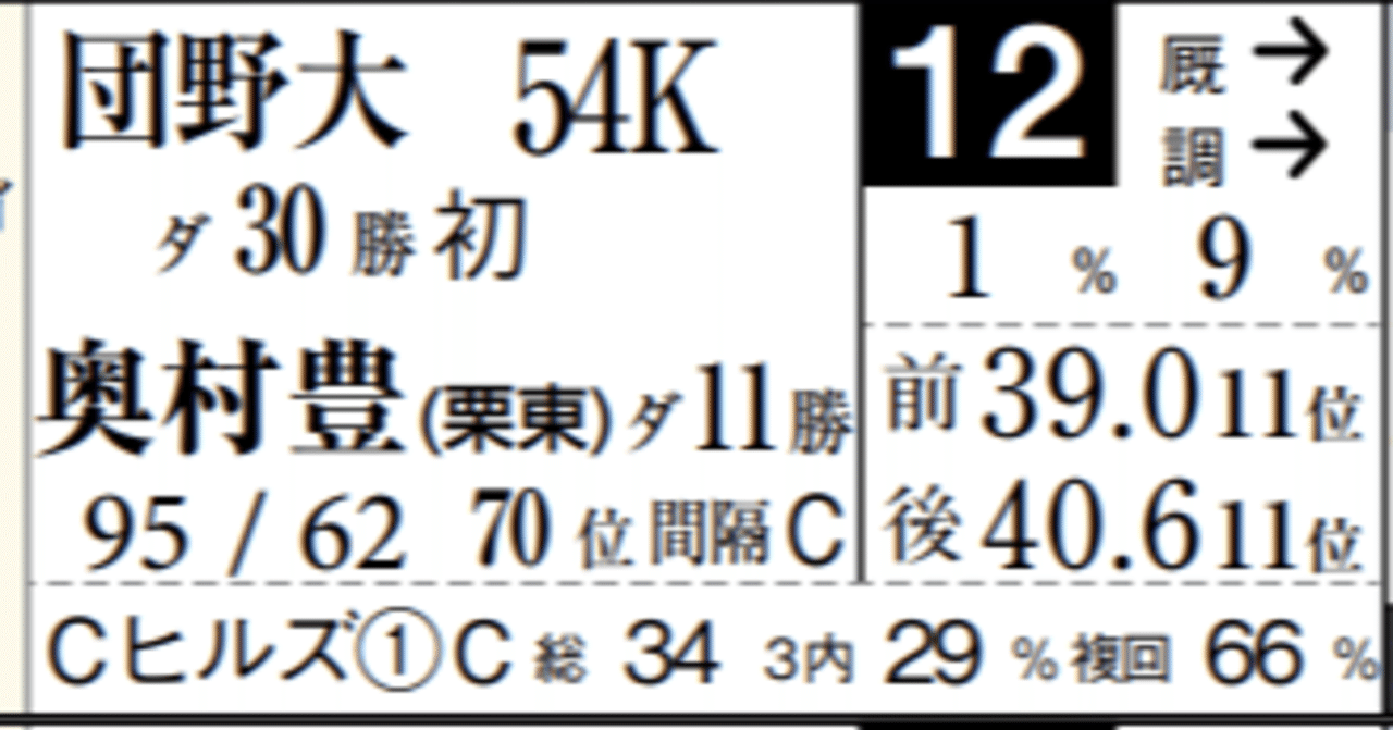 【的中報告】チャンピオンヒルズ馬の買いライン｜JRDB 競馬アラカルト