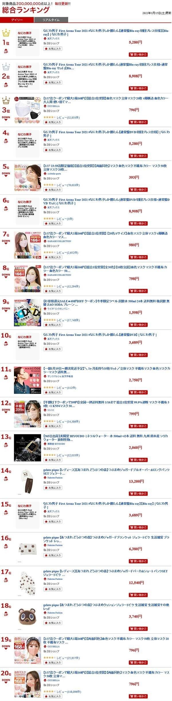 2022年1月15日に楽天市場で売れた商品をTOP20までまとめてみた｜売れるネットショップの教科書｜note