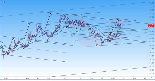 Mako＠FX-Trader｜note