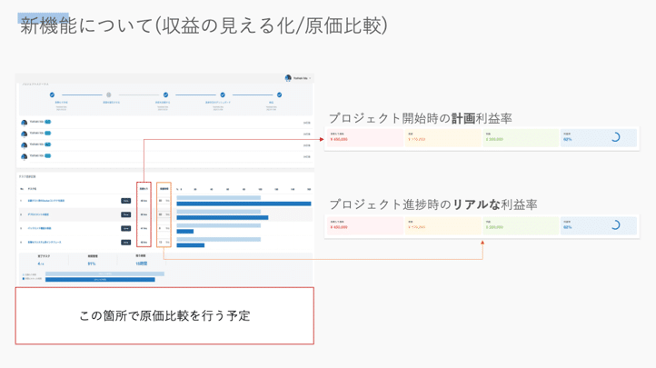 SIerの永遠の課題、見積もり作成を効率化！Engineerforceのススメ｜RIT Inc.