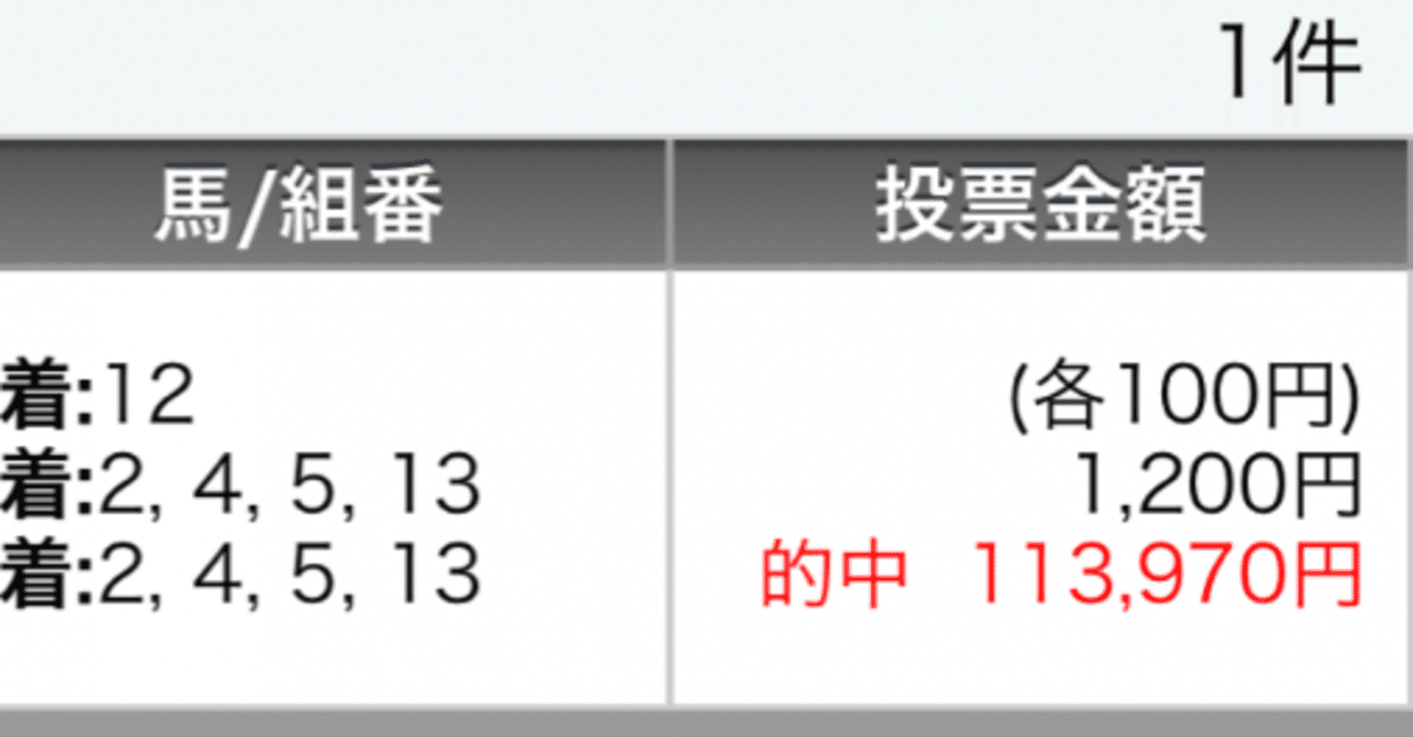 1/18浦和競馬2R｜note_smi