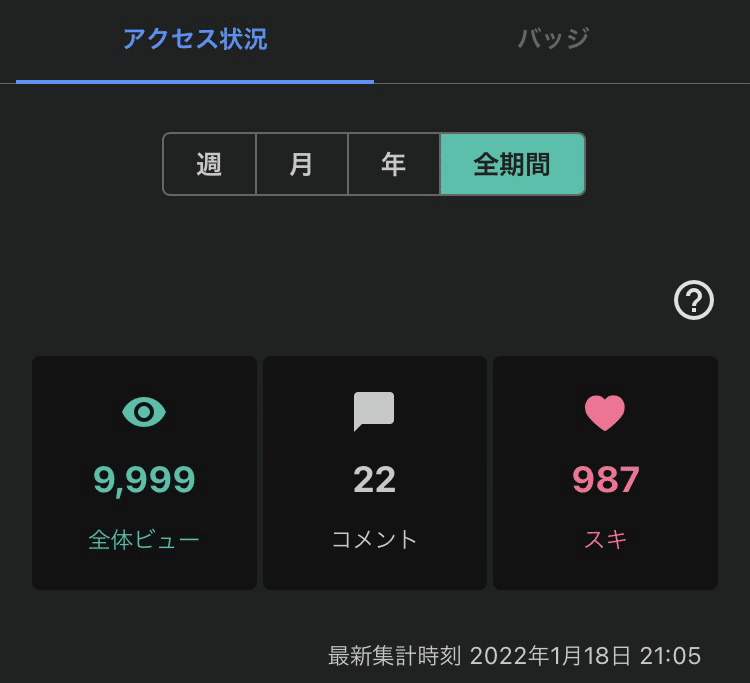みなさん こんばんは。 OverNightSleepersです。みなさんのおかげで目標にしていた10,000view達成できました これからも宜しくお願いします🙇‍♀️ ※9,999までは確認 ...