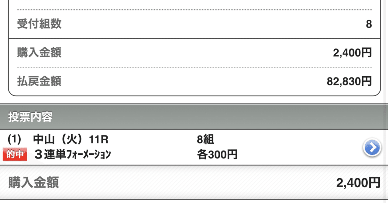 2022/1/23 中山11R AJCC予想｜hide_aws｜note