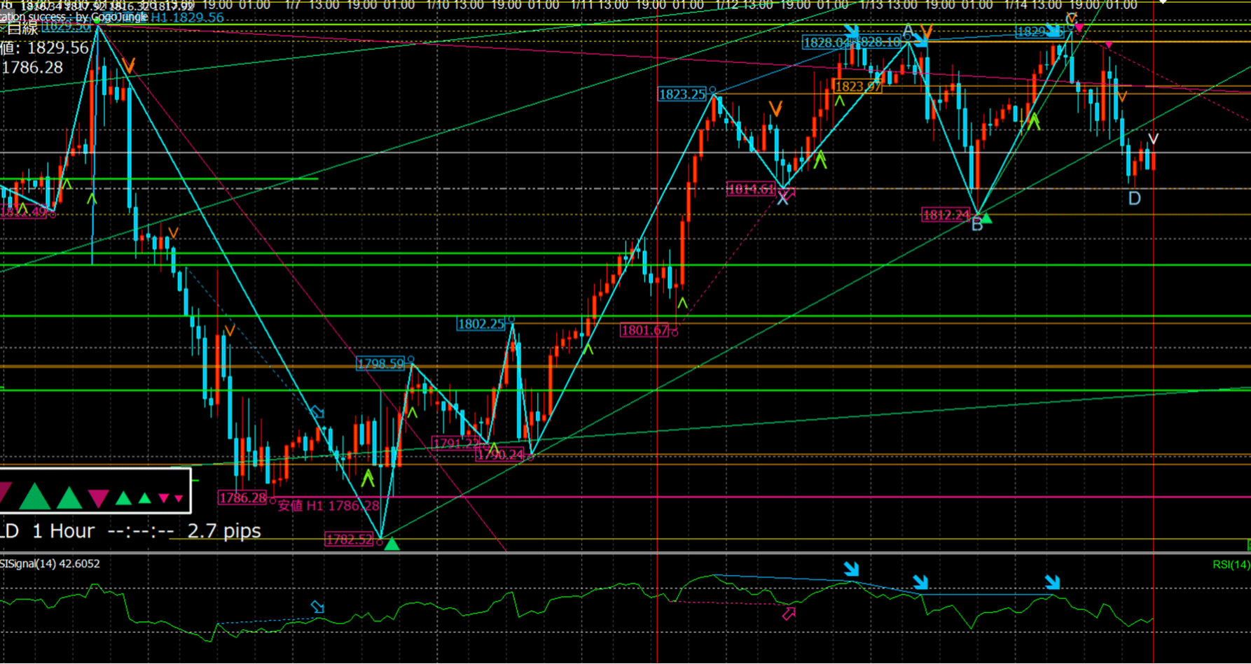 ごろもんFX｜note