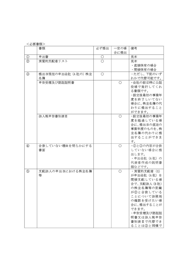 『実質的支配者リスト』制度とは?|司法書士法人第一事務所 行政書士法人第一事務所