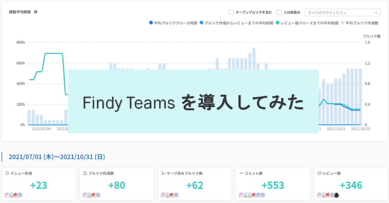 Findy Teamsを導入してみた｜s-fujii