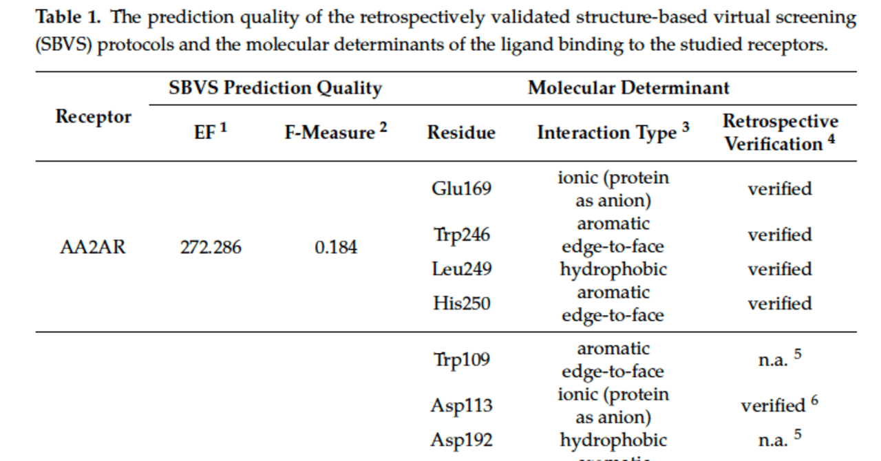 書記が論文読むだけ#551-PyPLIF HIPPOS-Assisted Prediction of Molecular Determinants of Ligand Binding to ...