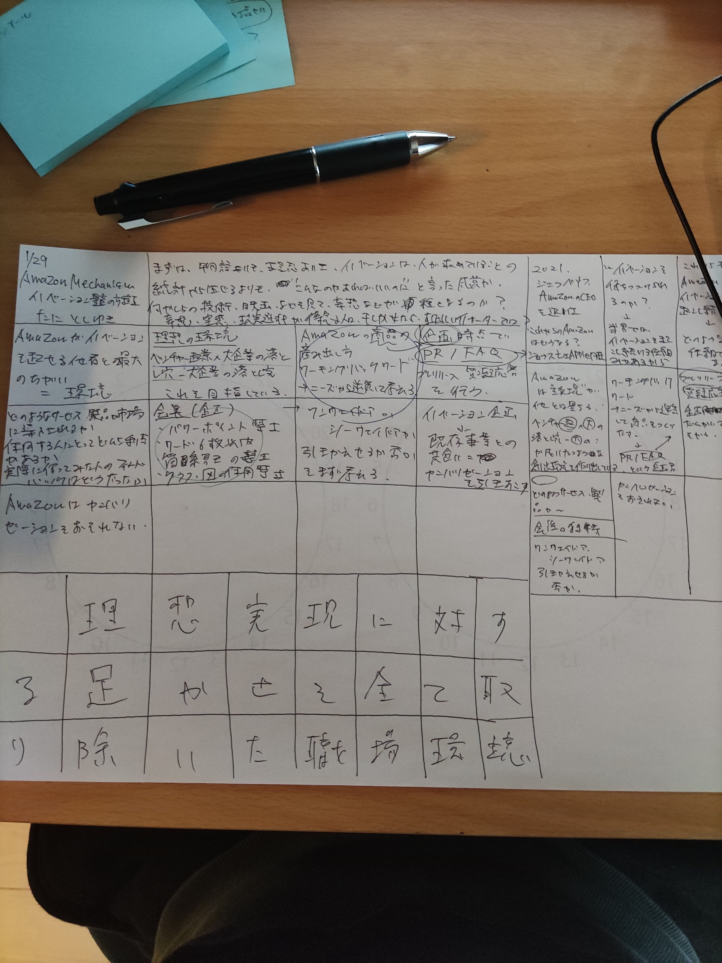 Amazon Mechanism （アマゾン・メカニズム） イノベーション量産の方程式｜kan｜note