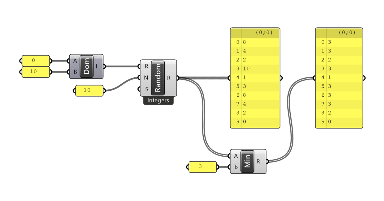 Minimum・Maximum-Listから最小値・最大値を求める｜Mt
