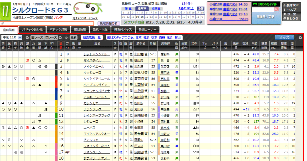 1/30(日) 中京11R シルクロードステークス 直前情報｜JRDB 競馬アラカルト